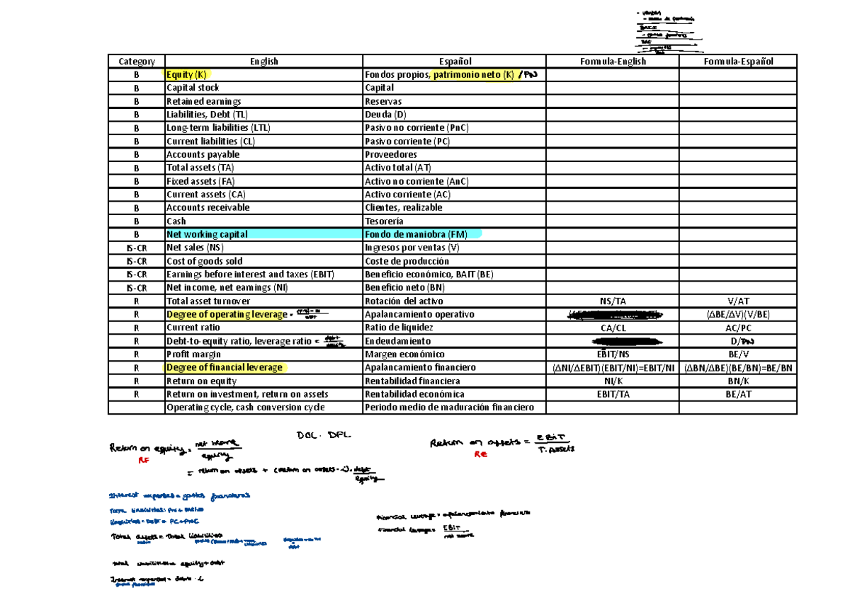 Accounting glossary - Warning: TT: undefined function: 32 Category English Español Formula ...