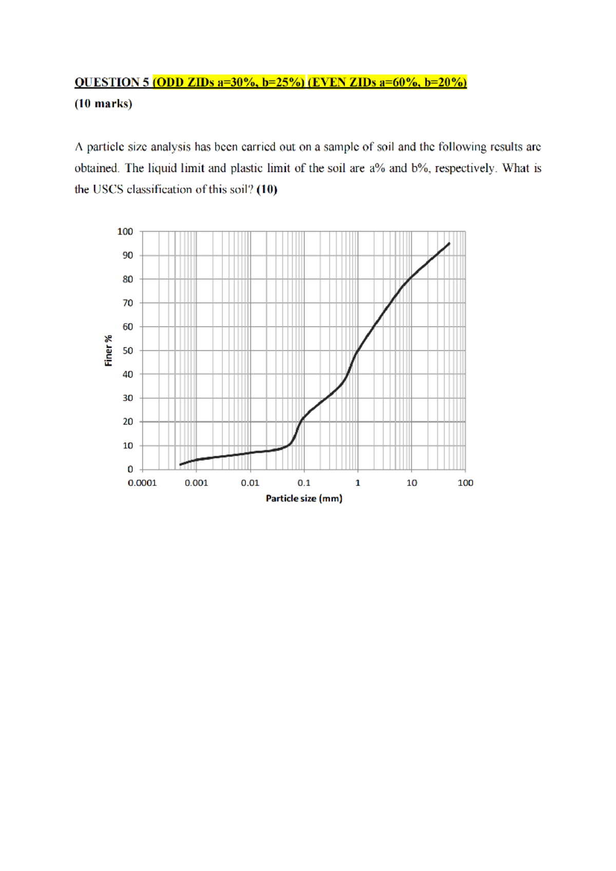 PINK exam paper 9525 2020 - Introduction to Financial Accounting - Studocu