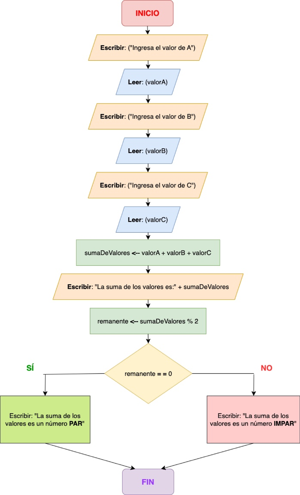 Reto 4 - Fundamentos de Programación v2 - Studocu