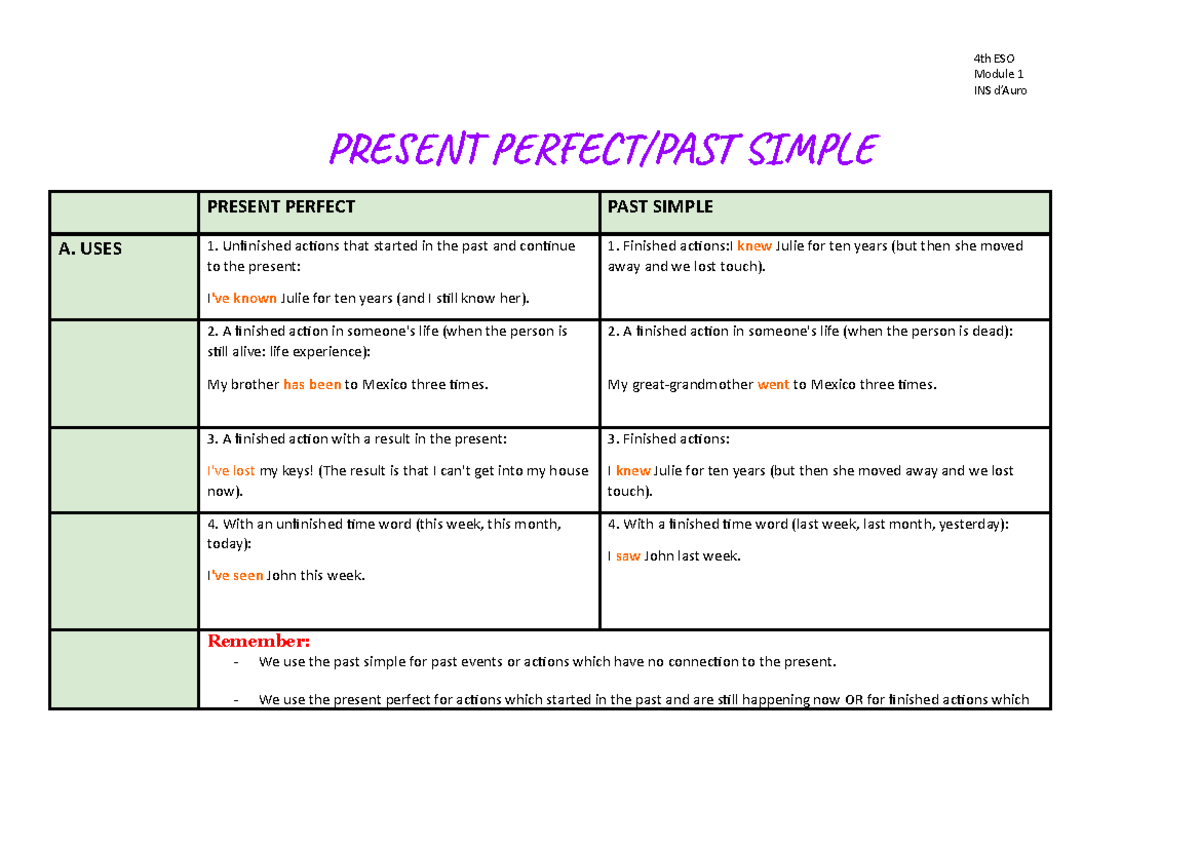 KEY Present Perfect AND PAST Simple Chart - Lengua Inglesa - UB - Studocu