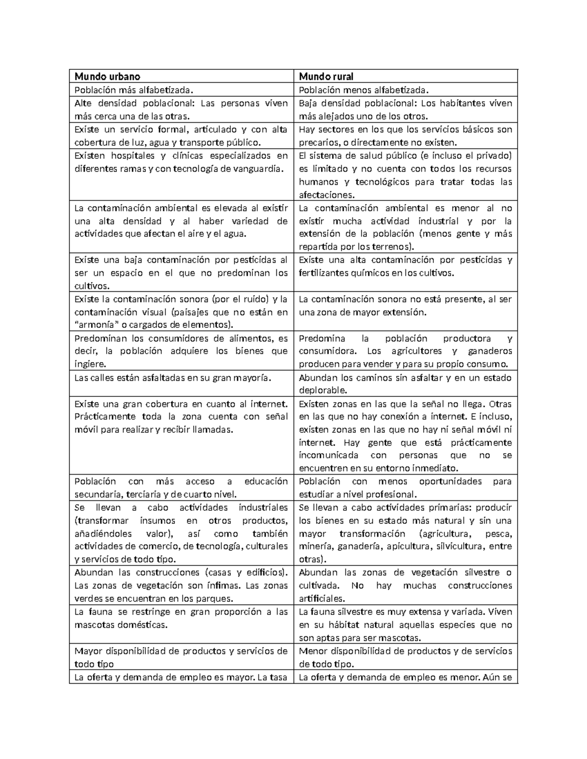 Mundo urbano y rural - Mundo urbano Mundo rural Población más ...