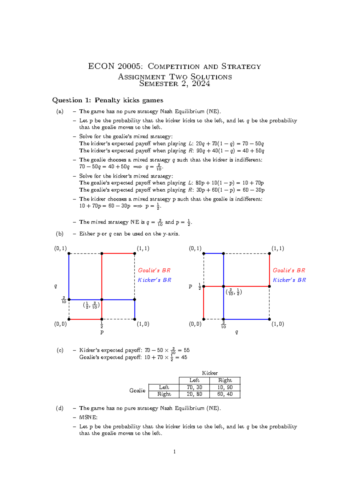 Assignment 2sol 2024 - solution - ECON 20005: Competition and Strategy Assignment Two Solutions ...