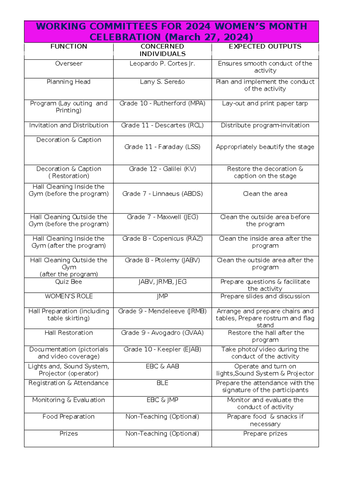 Working Committees FOR 2024 Women - WORKING COMMITTEES FOR 2024 WOMEN’S MONTH CELEBRATION (March ...