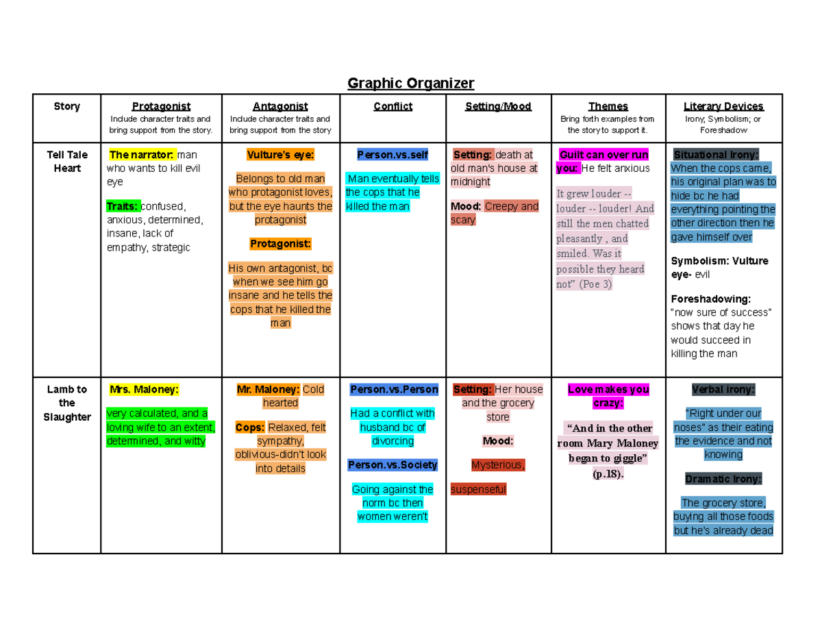 - Short Story - Graphic Organizer - Graphic Organizer Story Protagonist ...