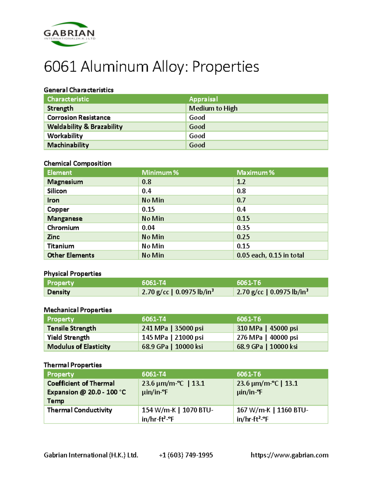 6061 Aluminum Alloy Properties 1 - Gabrian International (H.) Ltd. +1 ...