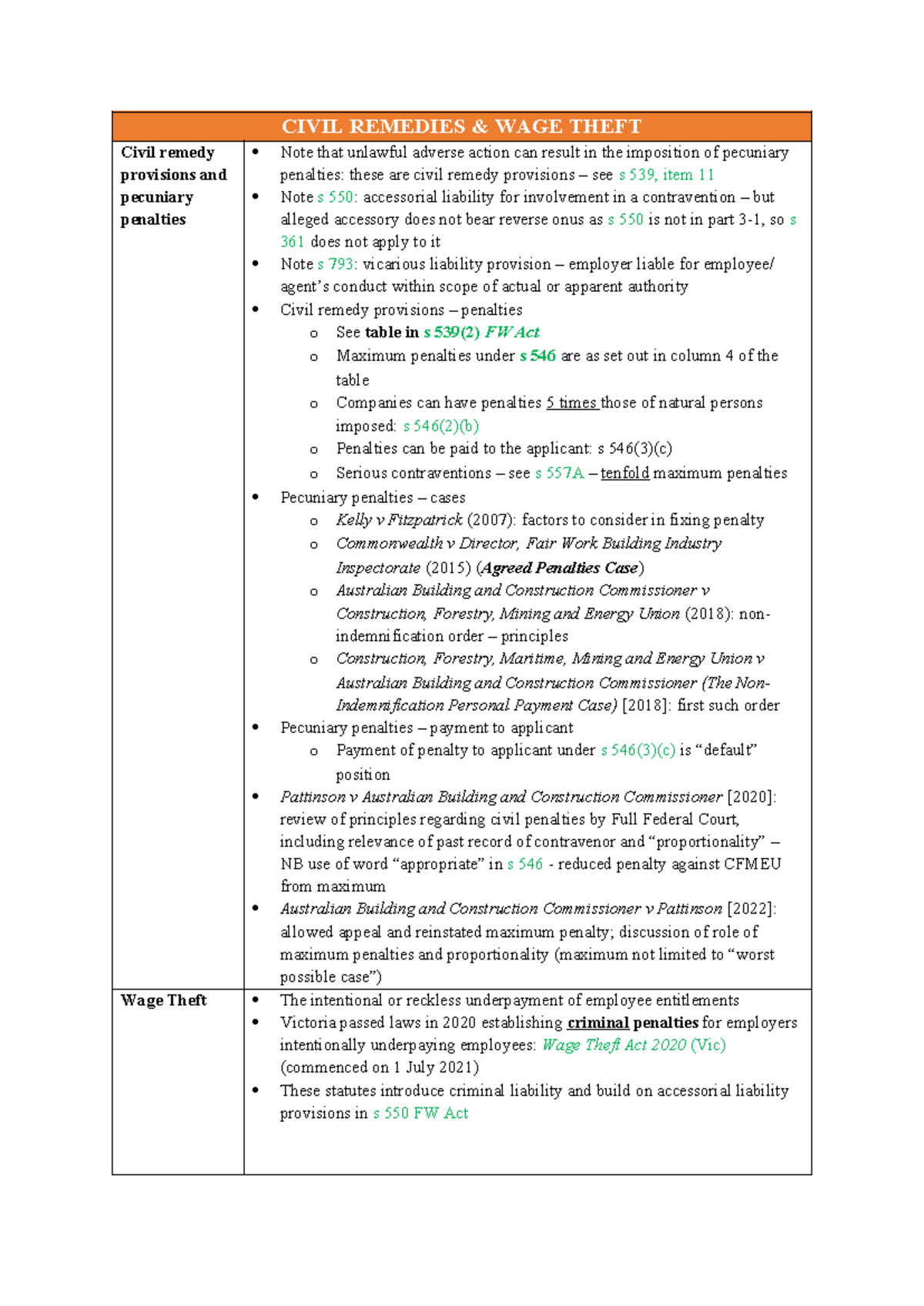 Topic 7 notes - Civil remedies and wage theft - CIVIL REMEDIES & WAGE ...