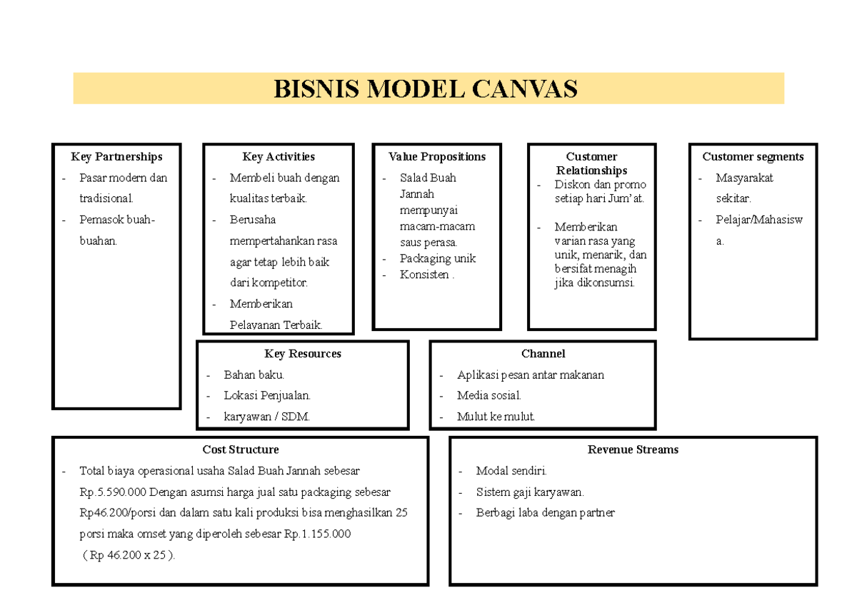 BMC - BMC - BISNIS MODEL CANVAS Key Partnerships Pasar modern dan ...