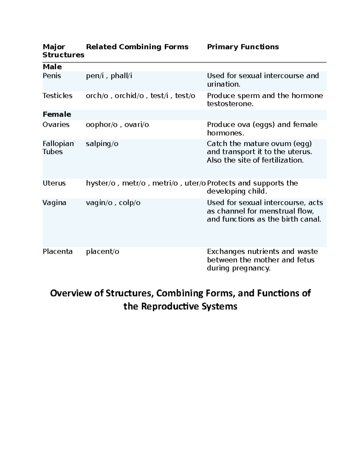 Chapter 14 Overview of The Reproductive System - Major Structures ...