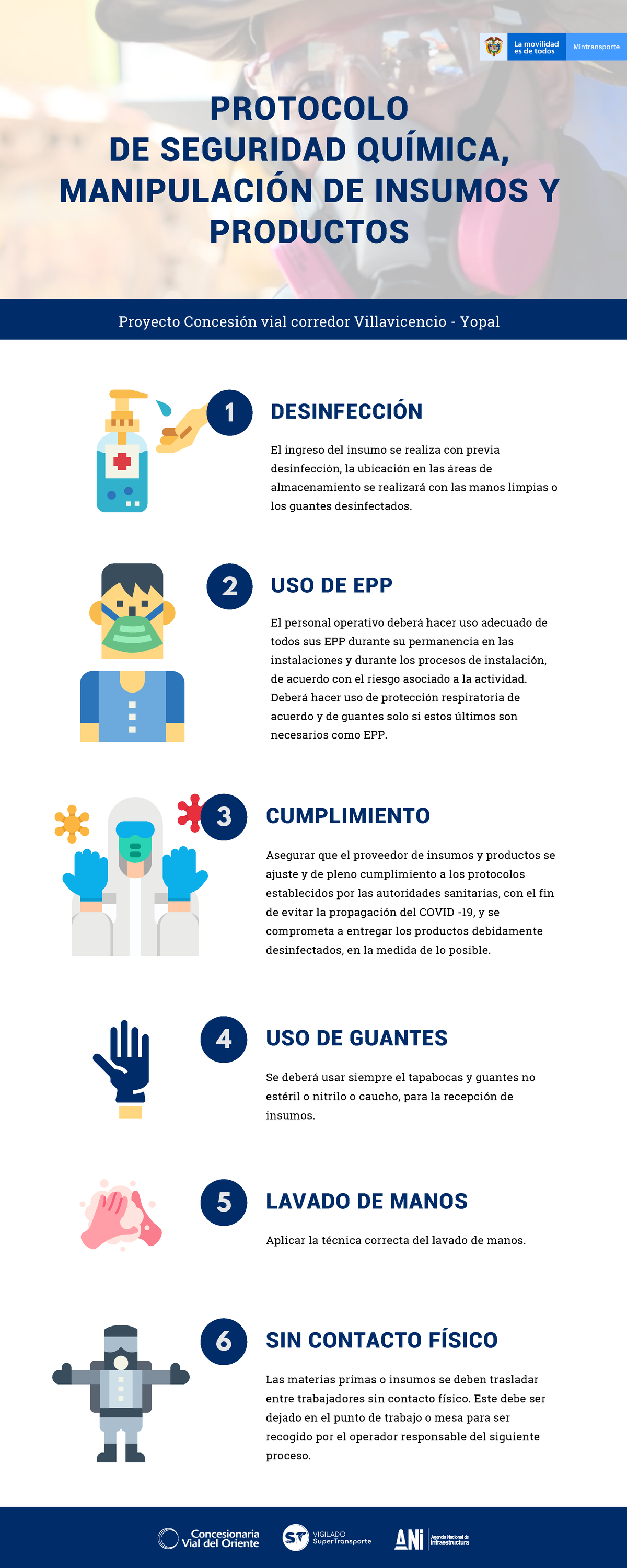 6. (13) Protocolo de seguridad química, manipulación de insumos y productos - DESINFECCIÓN El ...