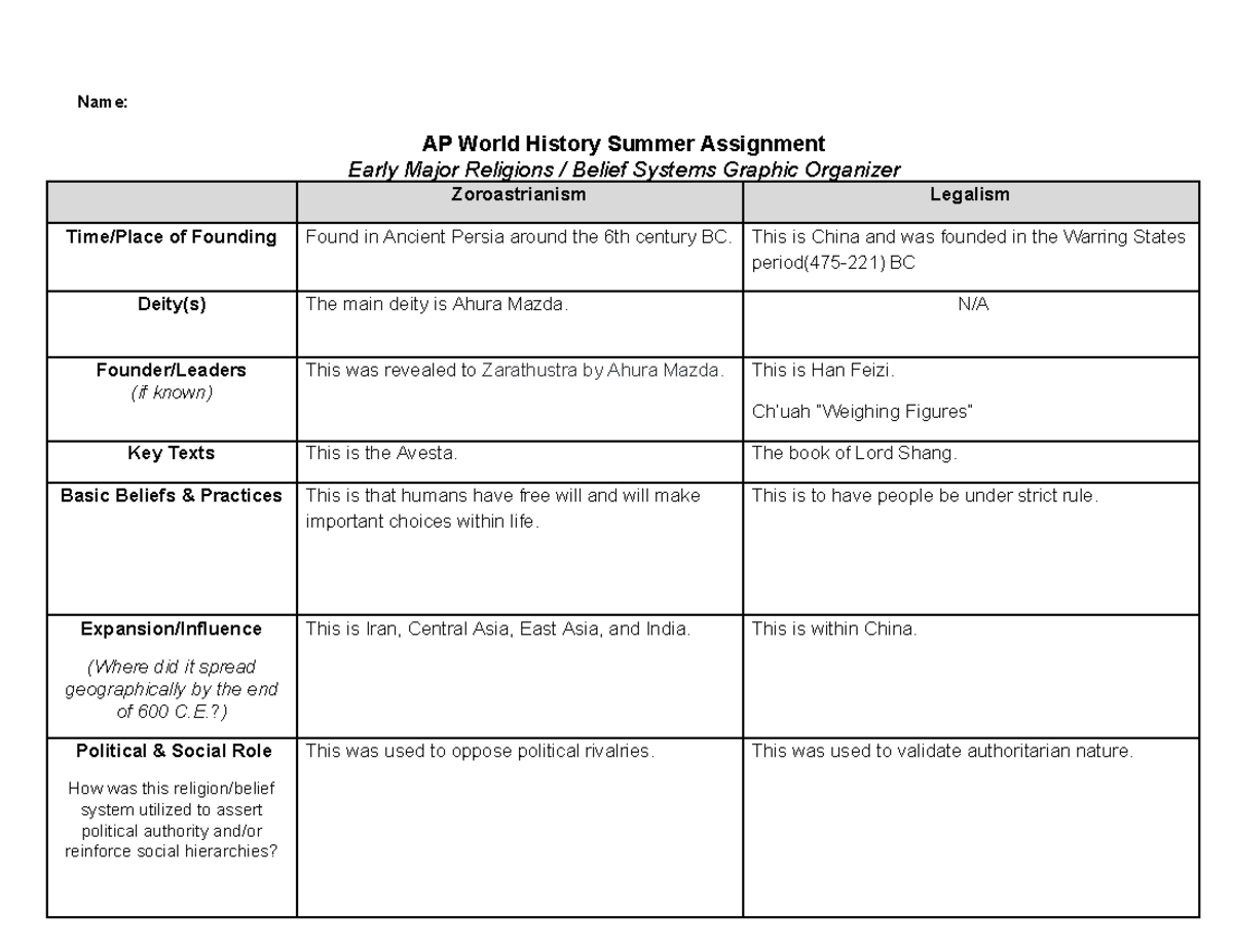 Copy of Copy of Religions Belief Systems Graphic Organizer - Name: AP ...