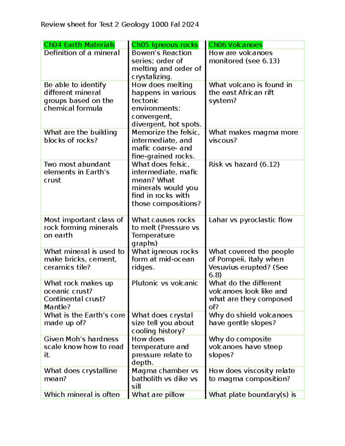 Review sheet (study guide) test 2 Fall2024 geo1000 - Review sheet for ...