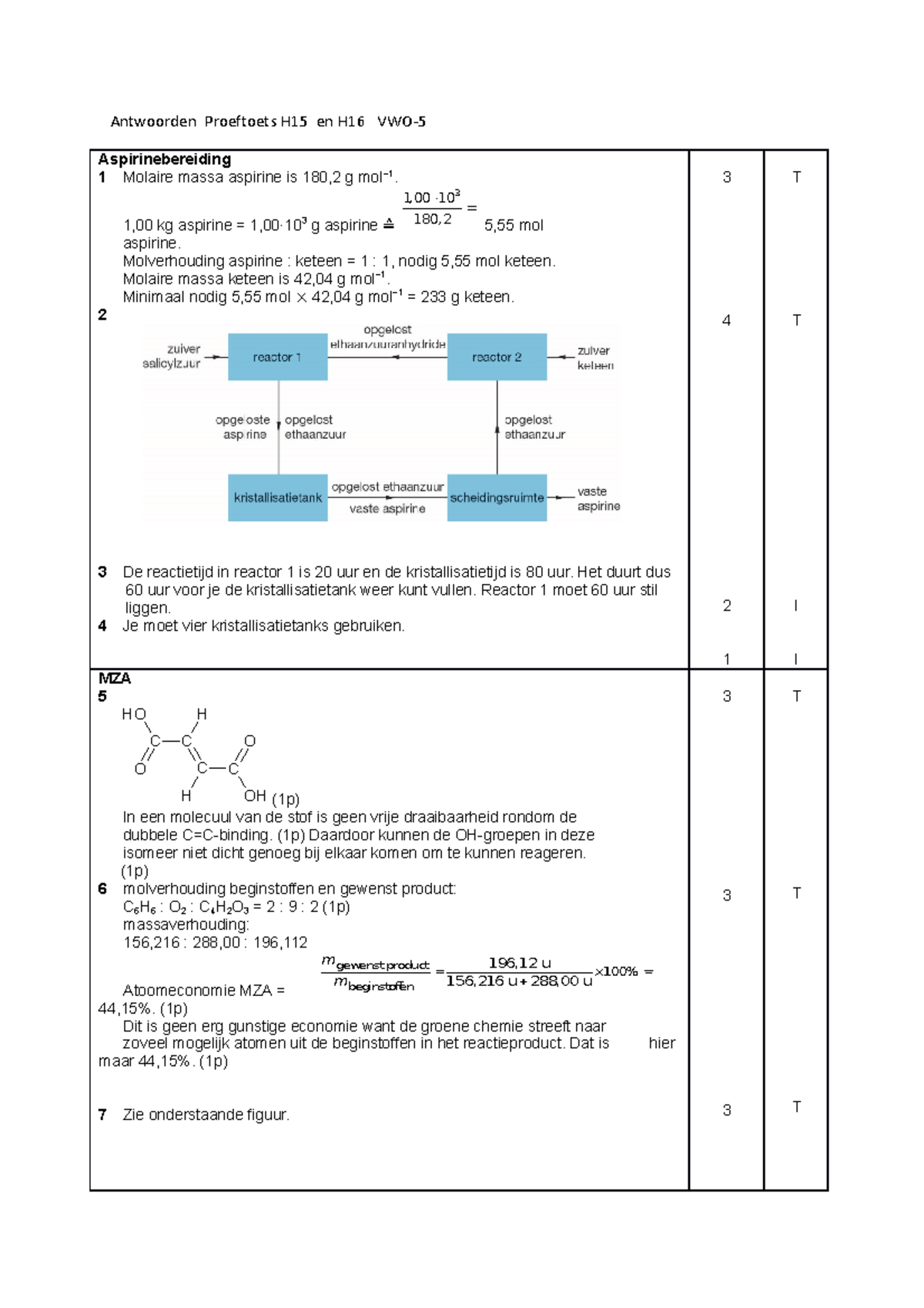 SK - Antwoorden oefentoets hoofdstuk 15 & 16 - Antwoorden Proeftoets H15 en H16 VWO- - Studeersnel