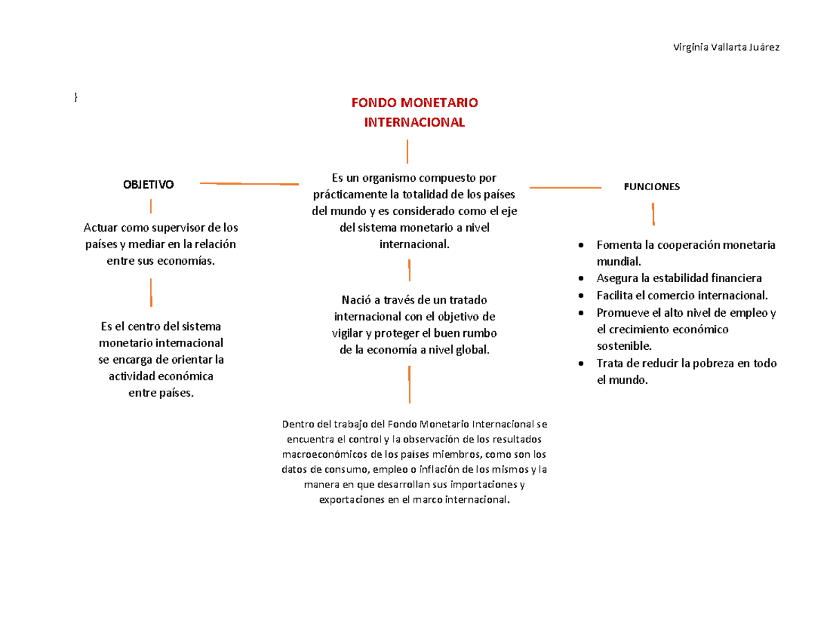Fondo monetario internacional y banco mundial - } FONDO MONETARIO ...