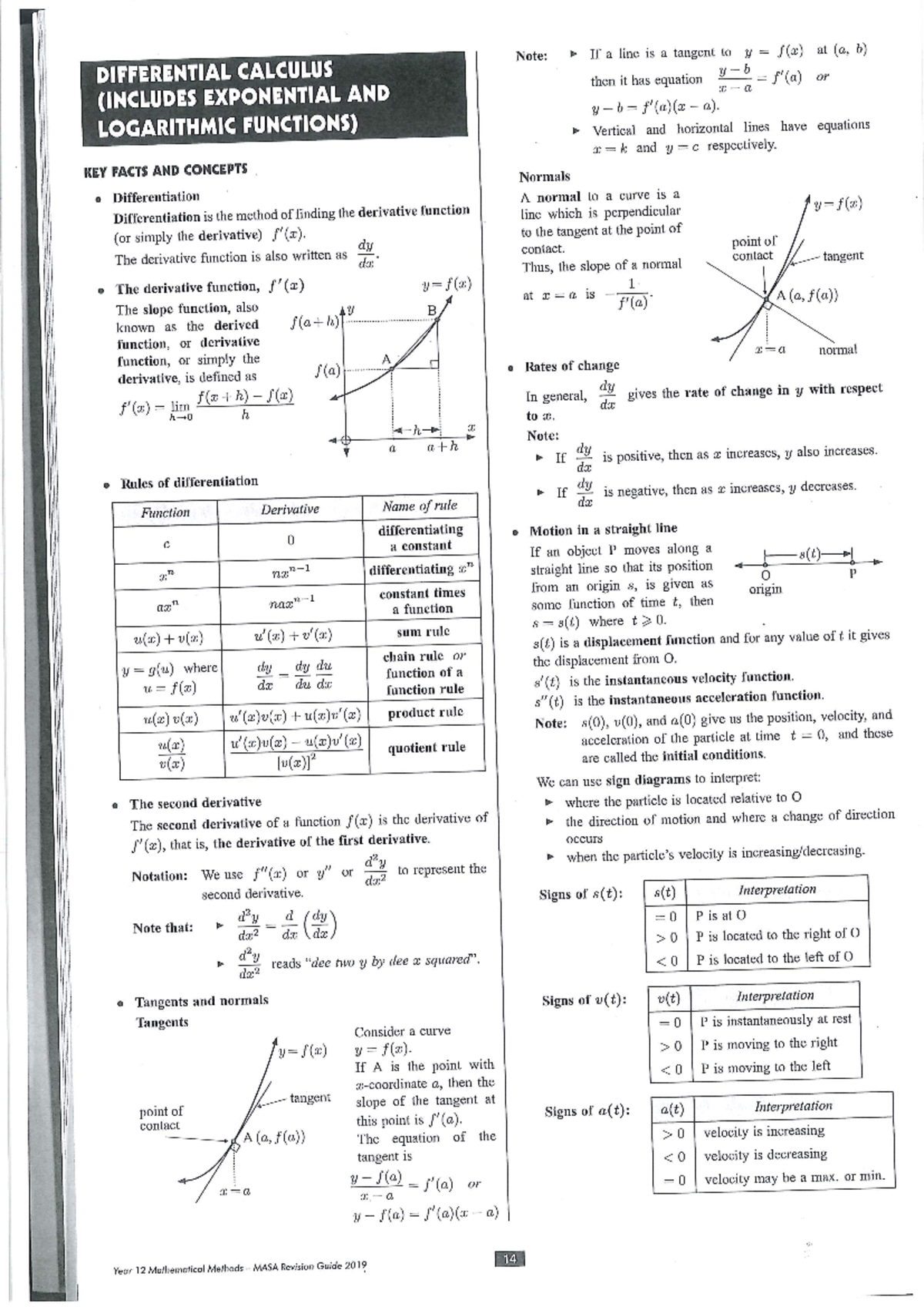 Calculus Study Notes and Questions - Studocu