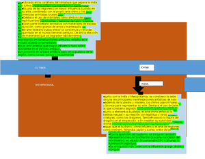 Mapa conceptual Bloque IV - HISTORIA DE MÉXICO II BLOQUE IV MÉXICO POSREVOLUCIONARIO MAXIMATO ...