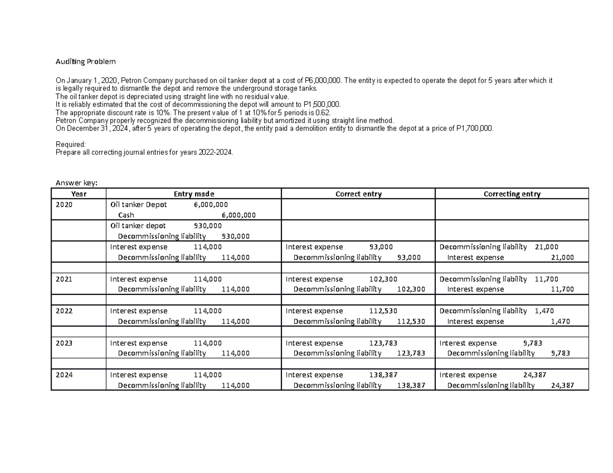 Correcting-entries - Jjee - Auditing Problem On January 1, 2020, Petron ...