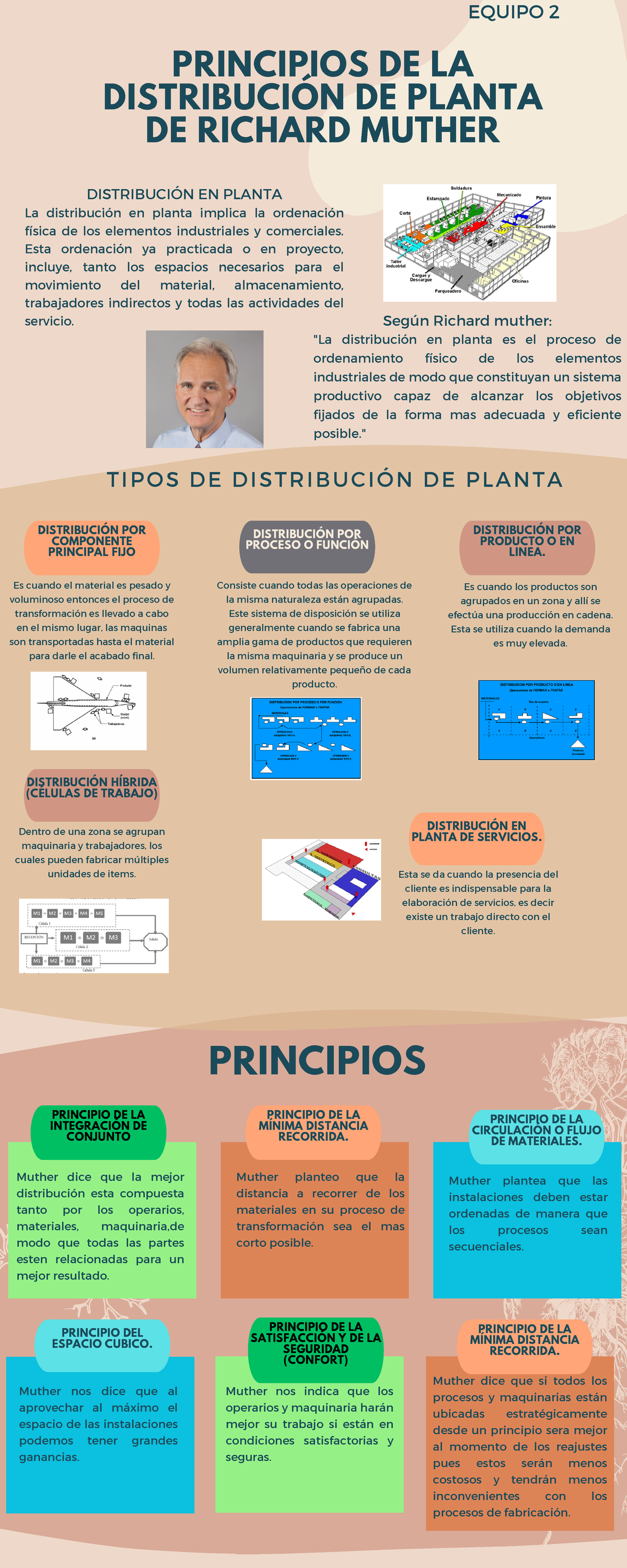Sp 92 E2 Info Prin Dis Te Dejo Este Documento Espero Te Sirva