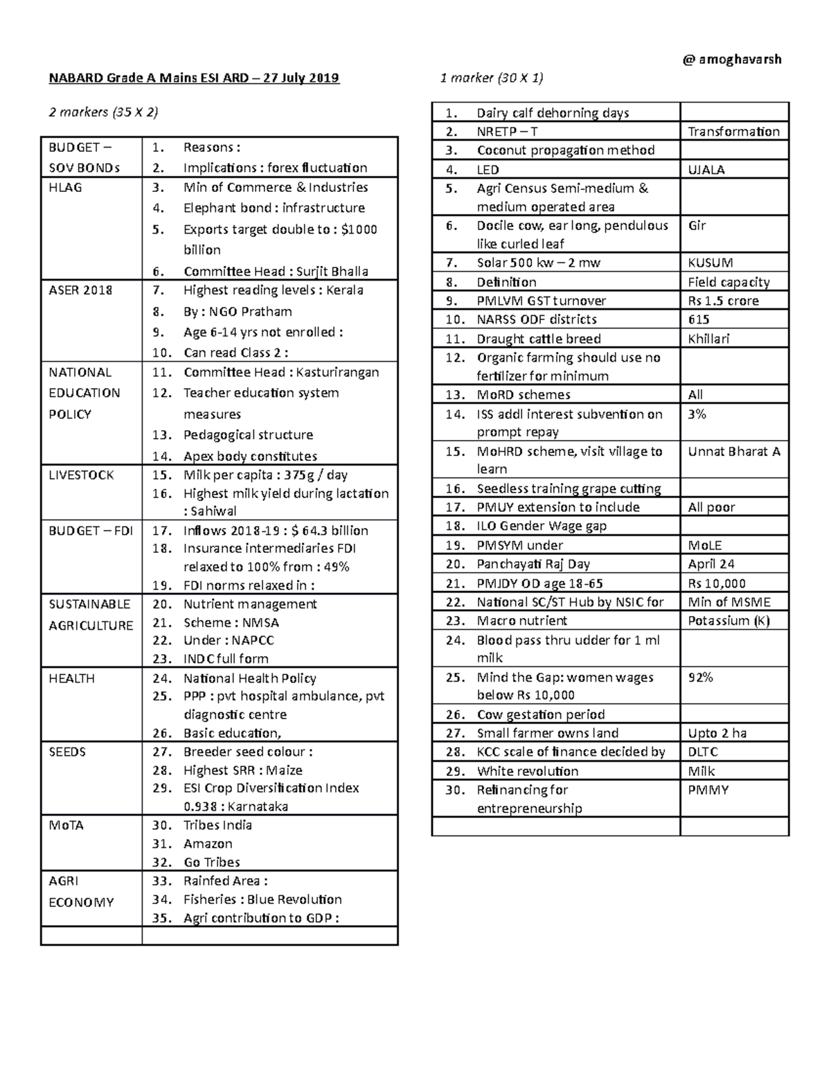 Nabard Grade A Mains ESI ARD 2019 - @ amoghavarsh NABARD Grade A Mains ESI ARD – 27 July 2019 2 ...