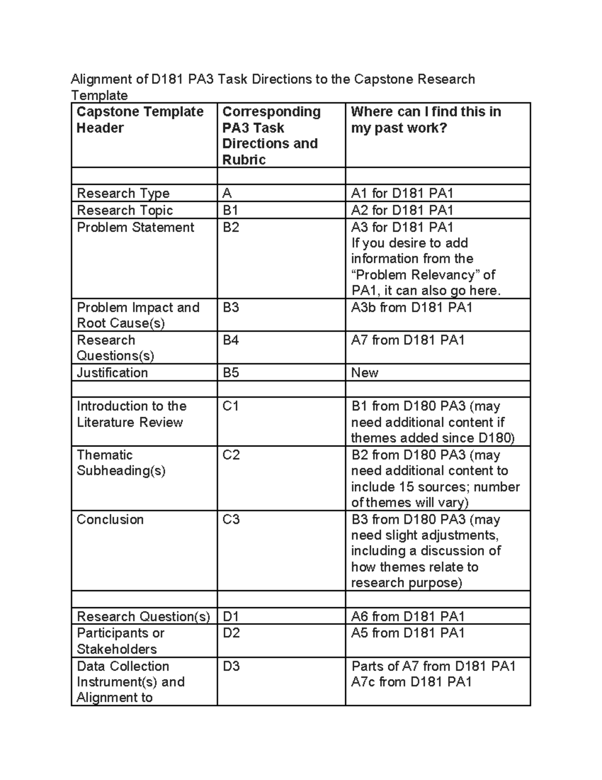 Alignment D180 to D181 - Alignment of D181 PA3 Task Directions to the ...