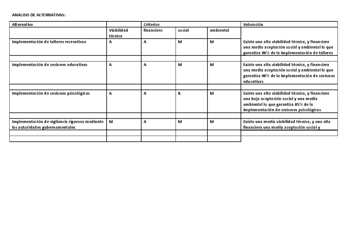Analisis DE Alternativas - ANALISIS DE ALTERNATIVAS: Alternativa ...