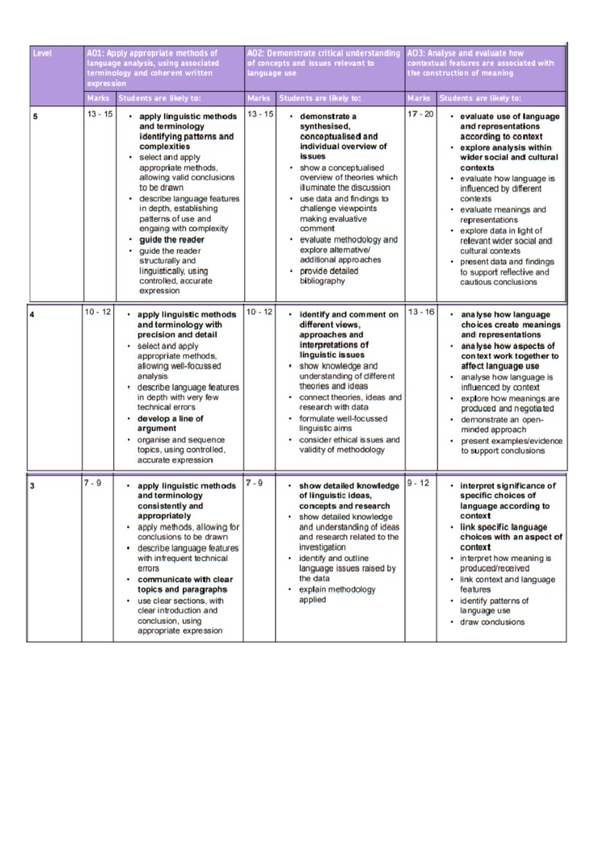 Markscheme - Mark scheme - TCH2002 - Studocu