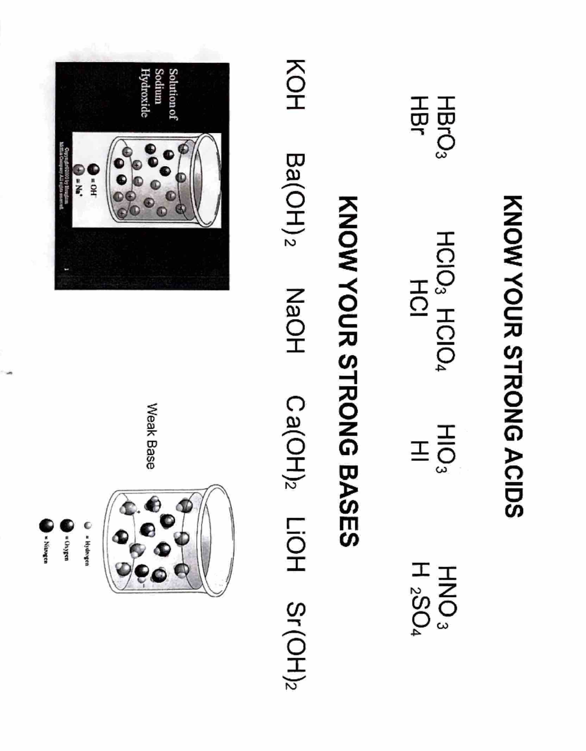 Know your Strong Acids and Bases - KNOW YOUR STRONG ACIDS HBr HBr HCI ...