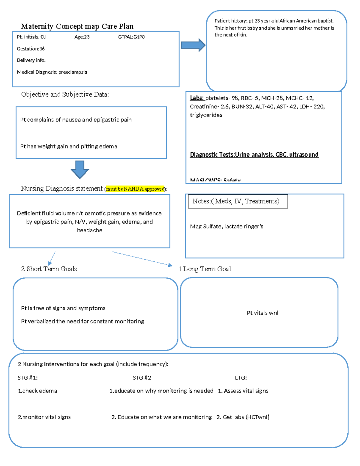 Care plan preeclampsia - Maternity Concept map Care Plan l lllll ...
