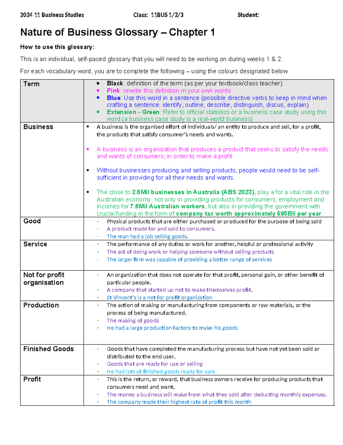 11 BS Nature of Business Glossary Chapter 1 (weeks 1 2) 2021-1 - 2024 ...