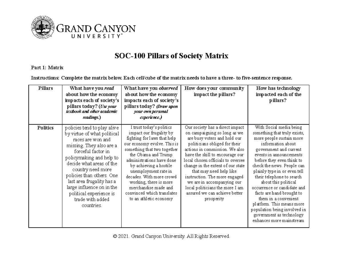 SOC-100 - class work - SOC-100 Pillars of Society Matrix Part 1: Matrix ...