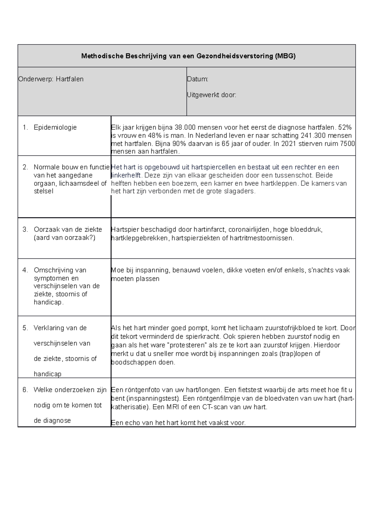 Methodische Beschrijving van een Gezondheidsverstoring hartfalen ...