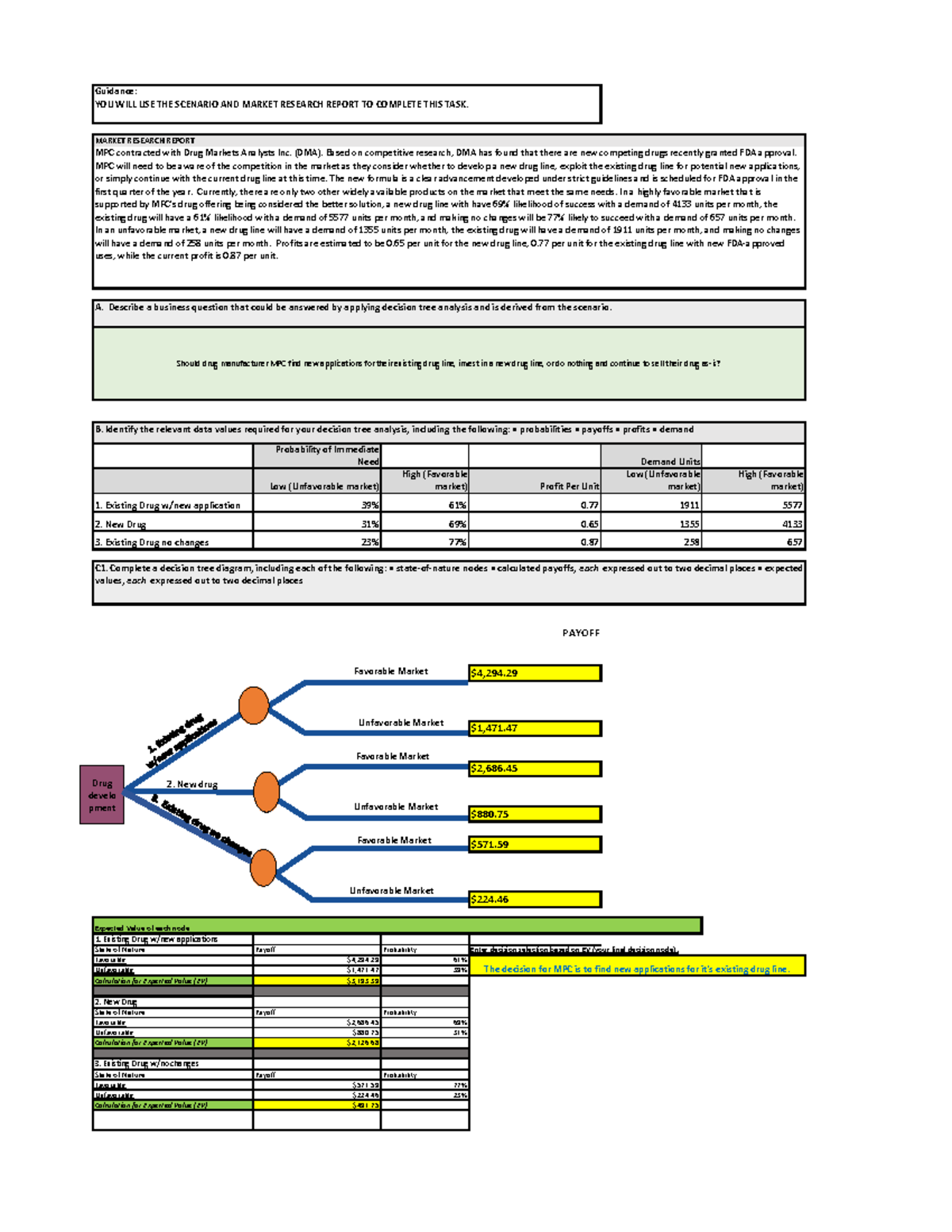 Decision Tree Analysis - Guidance: YOU WILL USE THE SCENARIO AND MARKET RESEARCH REPORT TO ...