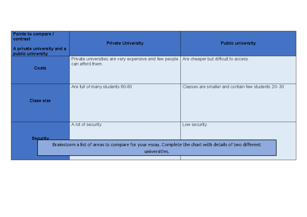 Chart Points TO Compare - Points to compare / contrast A private ...