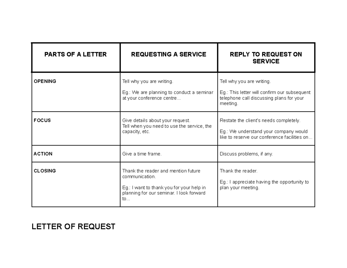 Letter of Request - Google Docs - PARTS OF A LETTER REQUESTING A ...