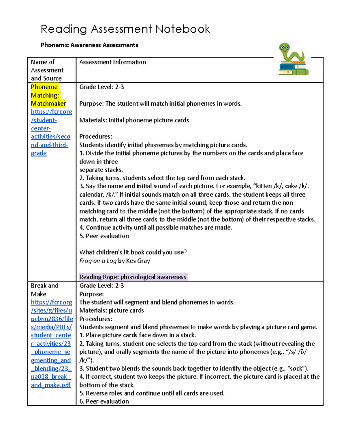 Reading Assessment Note Sheets - Phonemic Awareness Assessments Name of ...