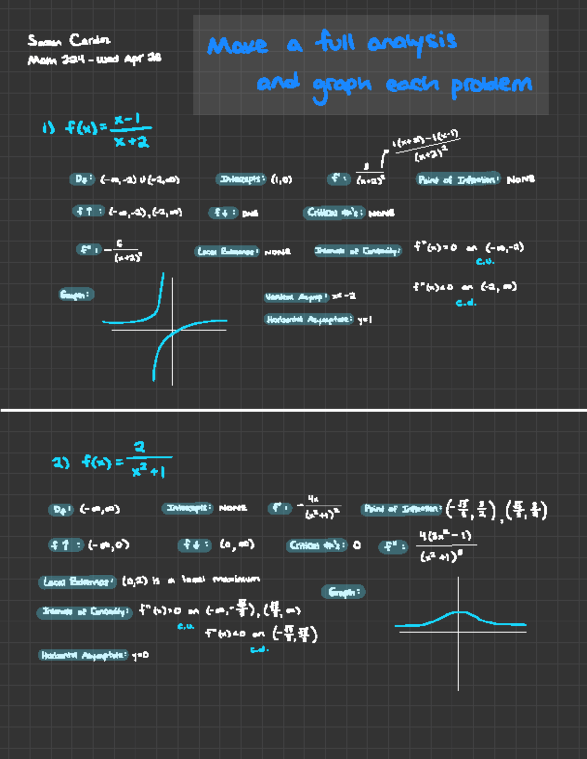 Curve Sketching MATH224 - Calc 1 2 - Savan Cardon Make a full analysis ...