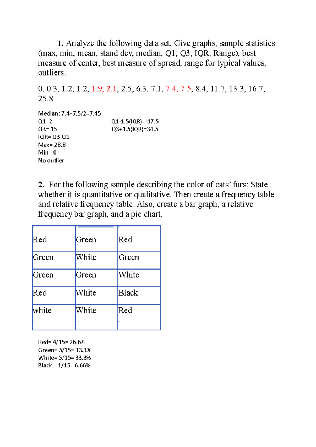 Stat shpo - Stat - Analyze the following data set. Give graphs, sample ...