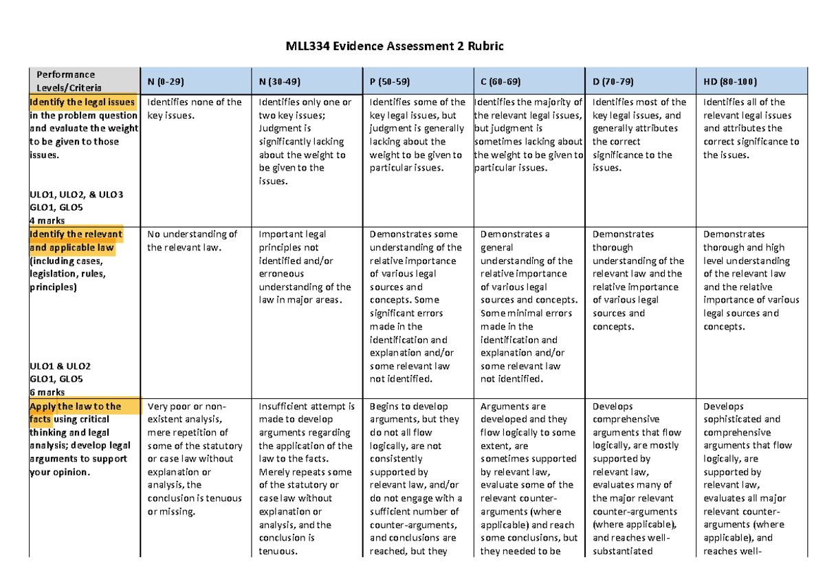 Assessment 2 Rubric - MLL 334 Evidence Assessment 2 Rubric Performance ...