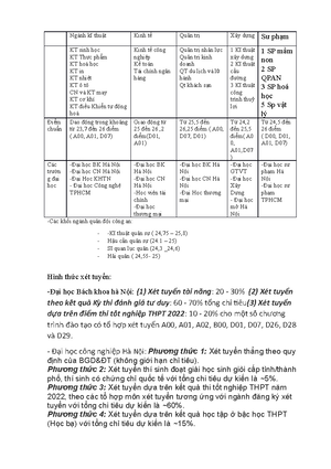 Cảng-chùa-vẽ - THÔNG TIN CẢNG - MỤC LỤC Lời mở - Studocu