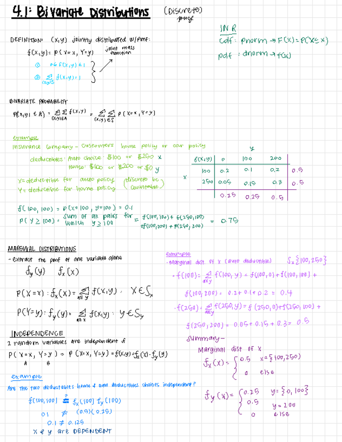 MATH 3700 Chapter 4 Notes - 1 : Bivariate Distributions (Discrete pouf ...