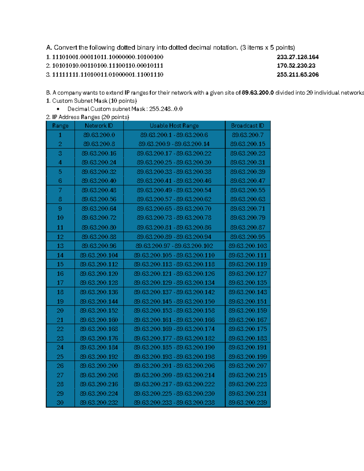 Networking Subnetting - A. Convert the following dotted binary into ...
