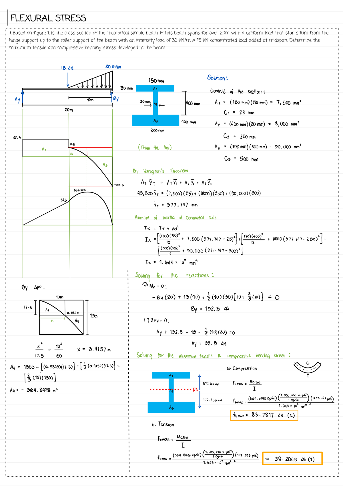 Ch. 5 Flexural Stress 092136 - FLEXURAL STRESS 1. Based on figure 1, is ...