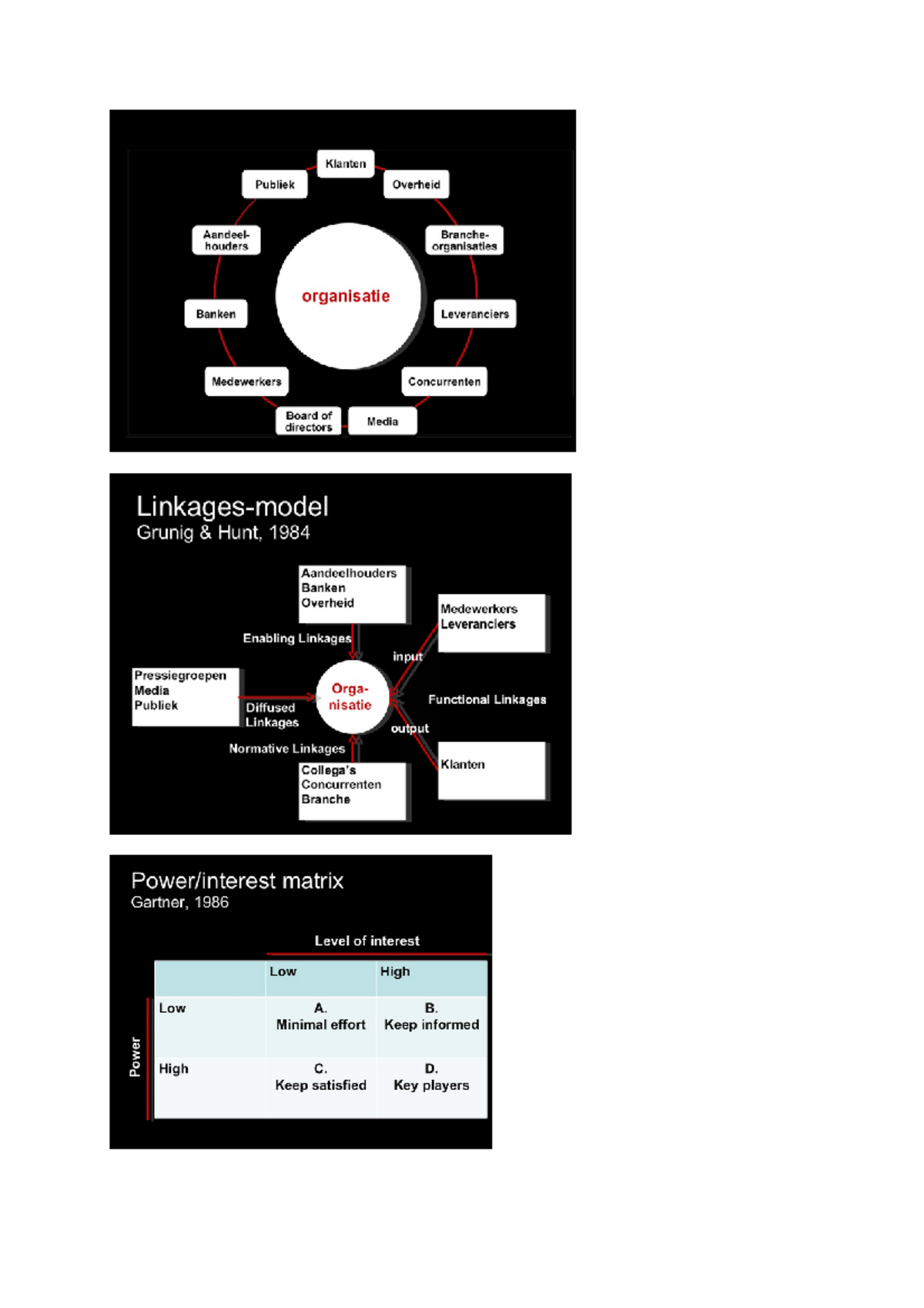 Stakeholderanalyse modellen - 3 Modellen Macht/interesse matrix ...