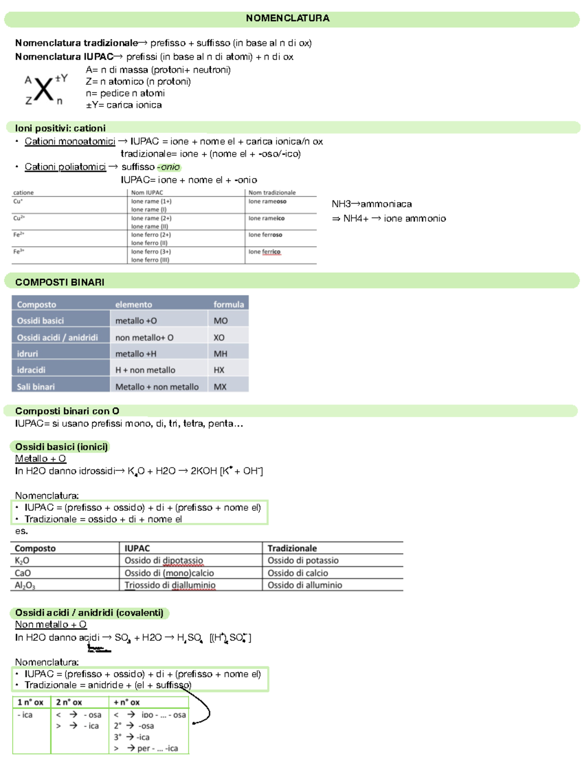 4. Nomenclatura - schemi - NOMENCLATURA Nomenclatura tradizionale→ ...