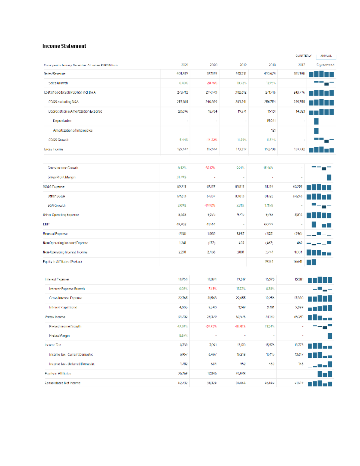 Financial Statements - SM - Income Statement Balance Sheet Cash Flow ...