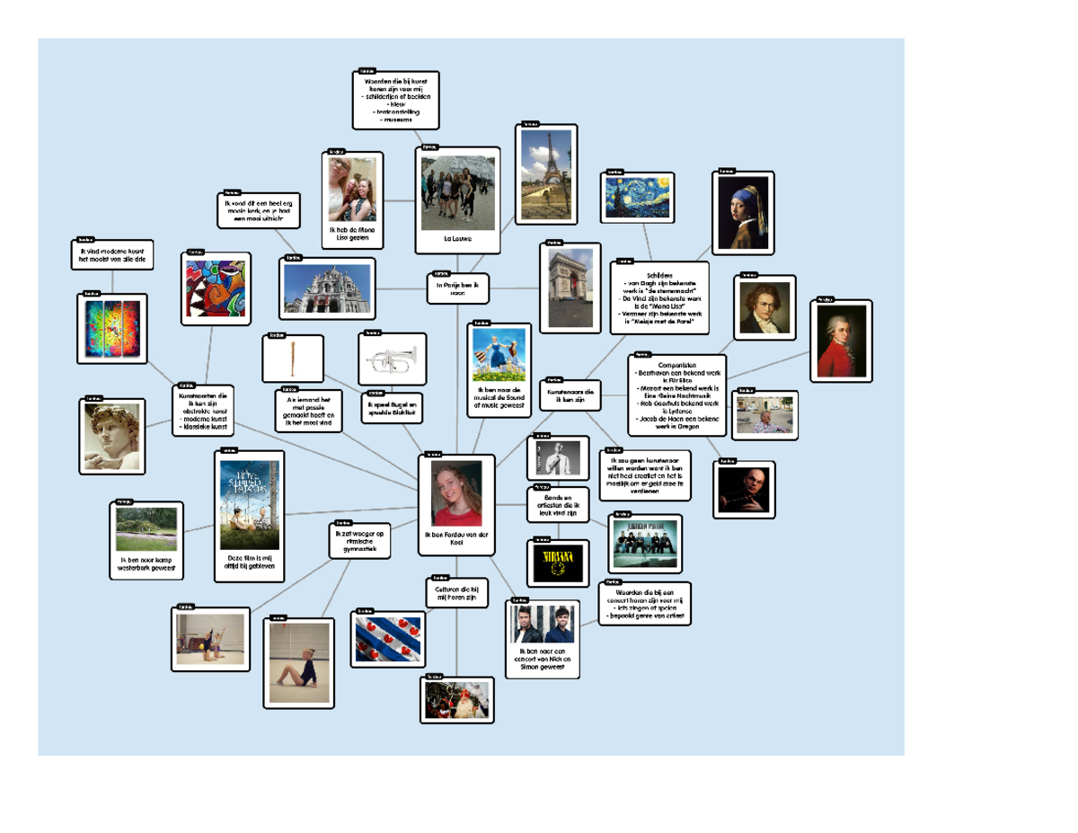 Cultureel zelfportret - Culturele en Kunstzinnige Vorming (CKV ...