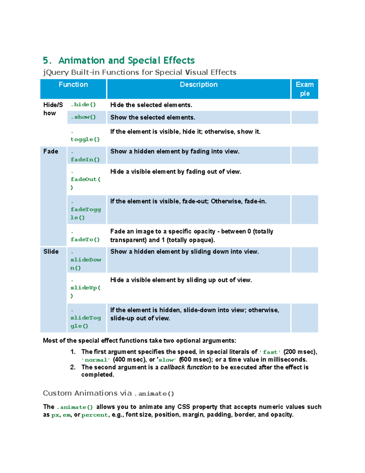 JAVA Basics 22 - 5. Animation and Special Effects jQuery Built-in ...