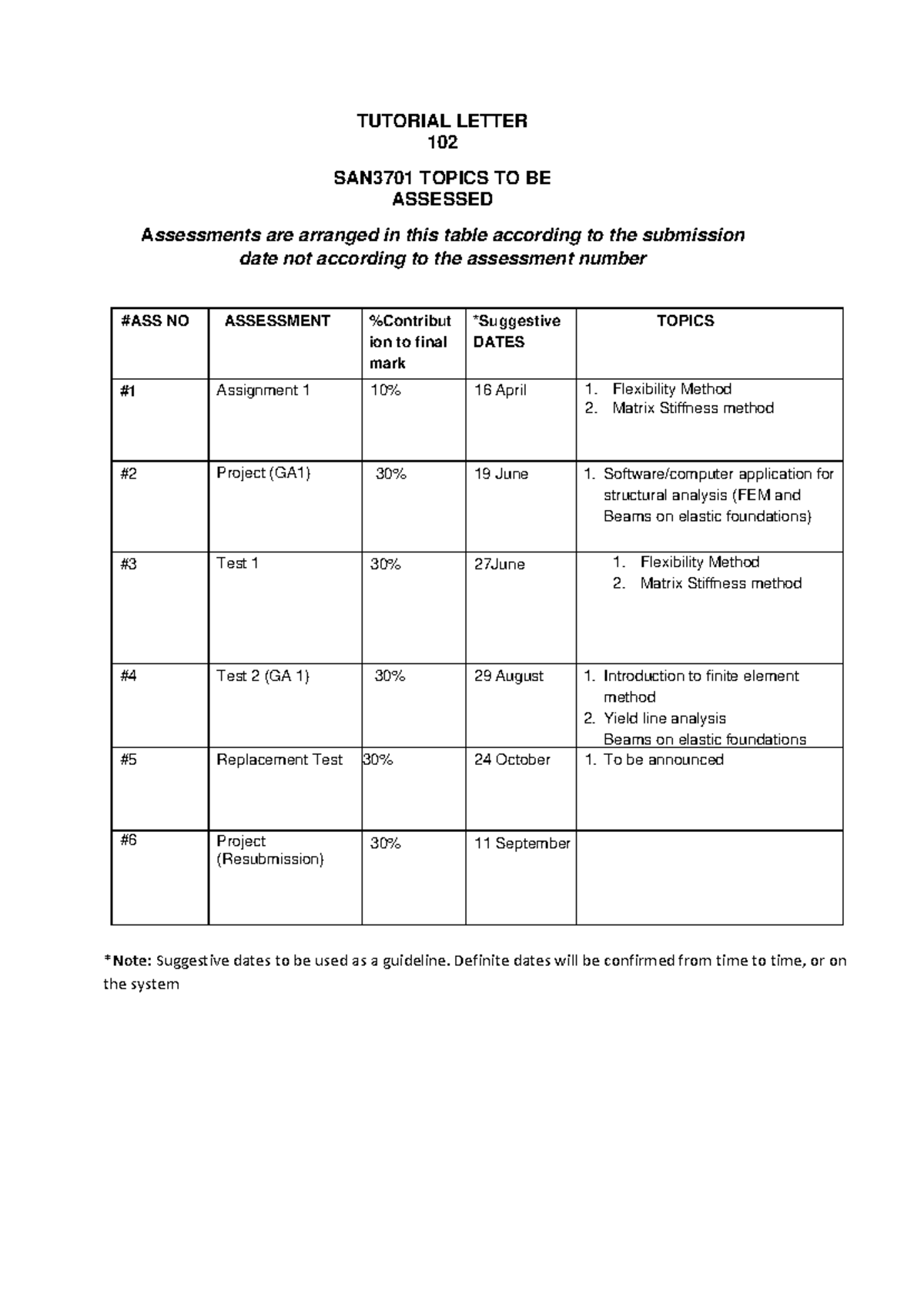 TUT102 Topics to be assessed SAN3701 rev0 - TUTORIAL LETTER 102 SAN37 01 TOPICS TO BE ASSESSED ...