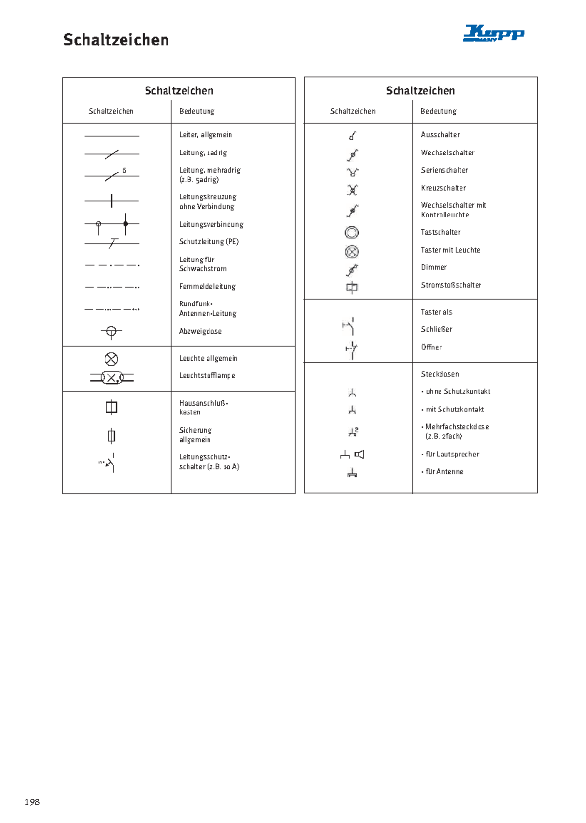 Elektroinstallation(Kopp) - Schaltzeichen Schaltzeichen Bedeutung ...