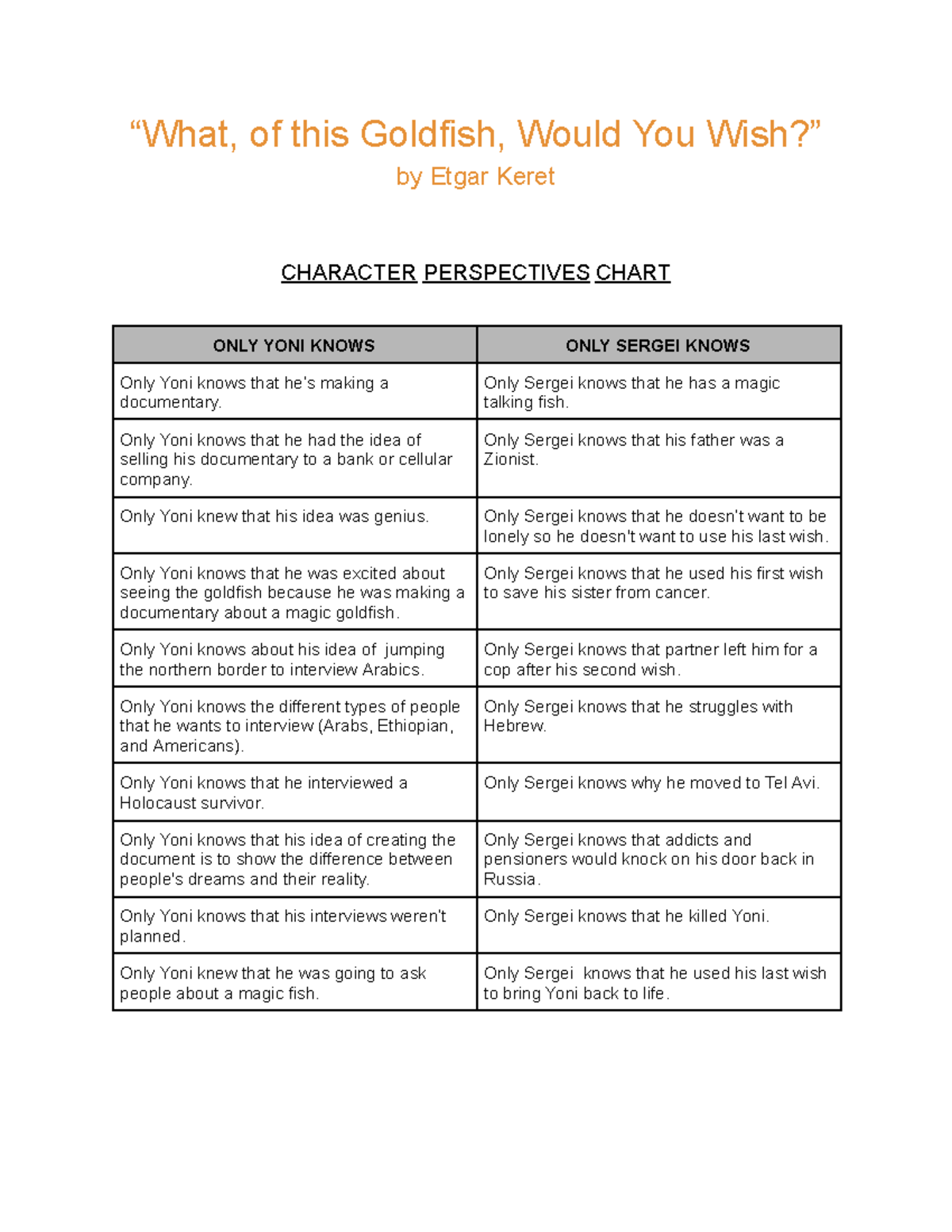 Goldfish WOULD YOU WISH - “What, of this Goldfish, Would You Wish?” by ...