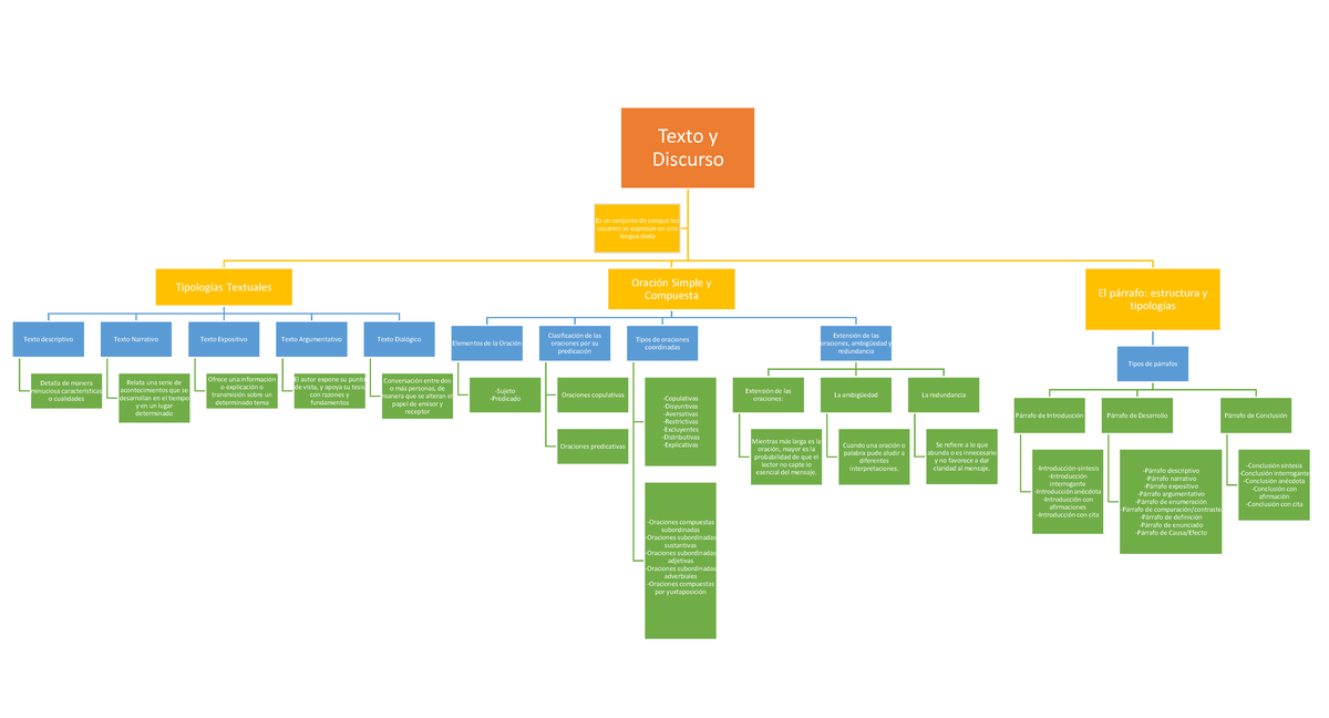 Actividad semana 4 - Leer el texto "Unidades 2 y 3" y elaborar un ...